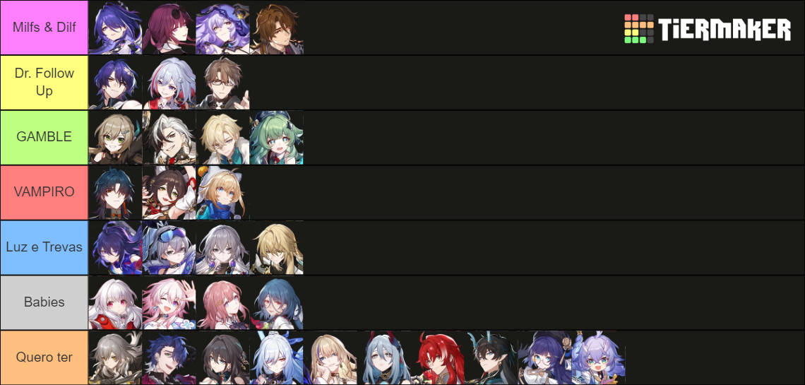 Honkai Star Rail Tier List (Community Rankings) - TierMaker