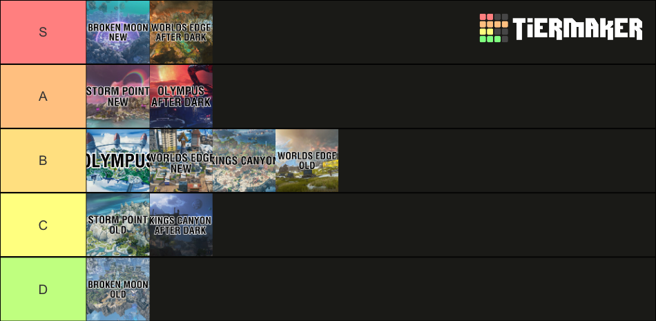 Apex Legend All Maps (season 14-21) Tier List (Community Rankings) - TierMaker