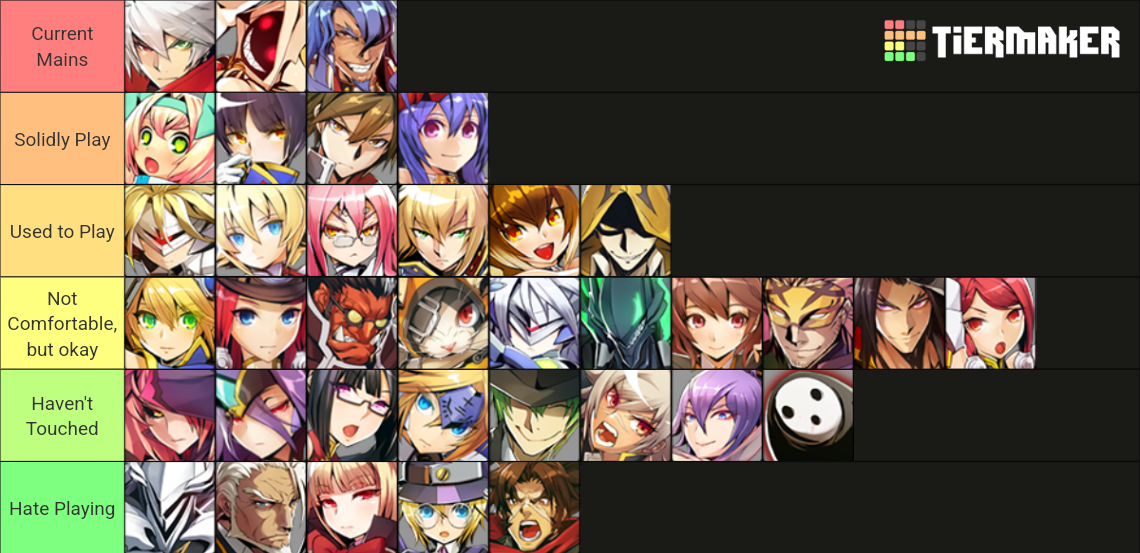 Blazblue Central Fiction Tier List (Community Rankings) - TierMaker