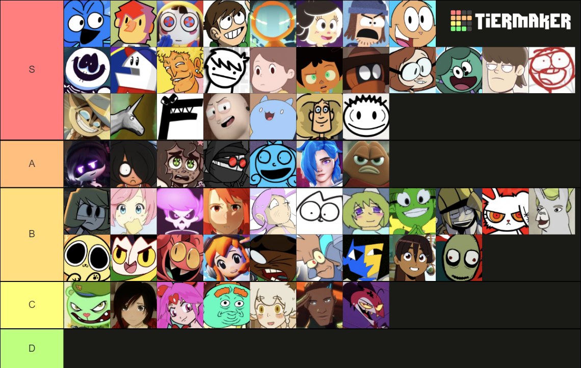 Indie Animation / Animated Webseries / Webshows Tier List (Community ...