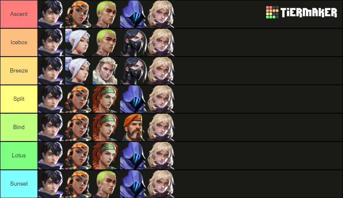 Valorant team comp (with iso) Tier List (Community Rankings) - TierMaker