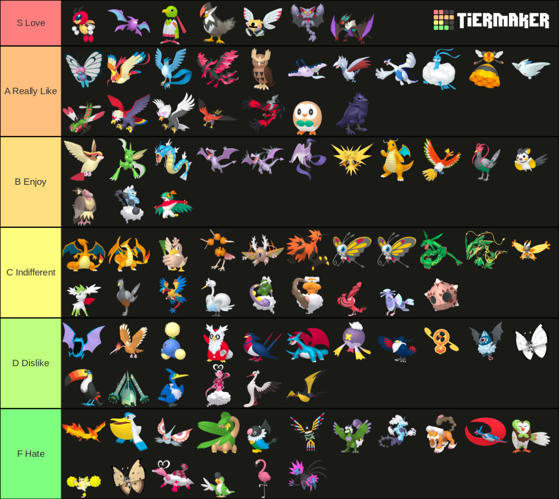 Flying Type Pokémon (Pokemon) Tier List (Community Rankings) - TierMaker