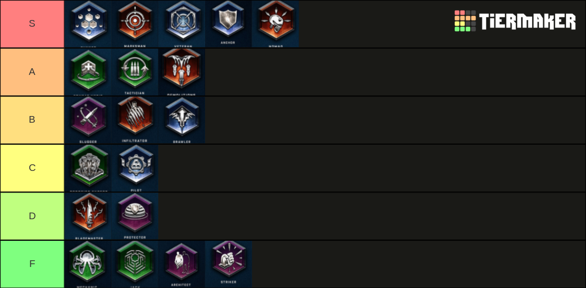 Gears 5 Classes (Horde) Tier List (Community Rankings) - TierMaker