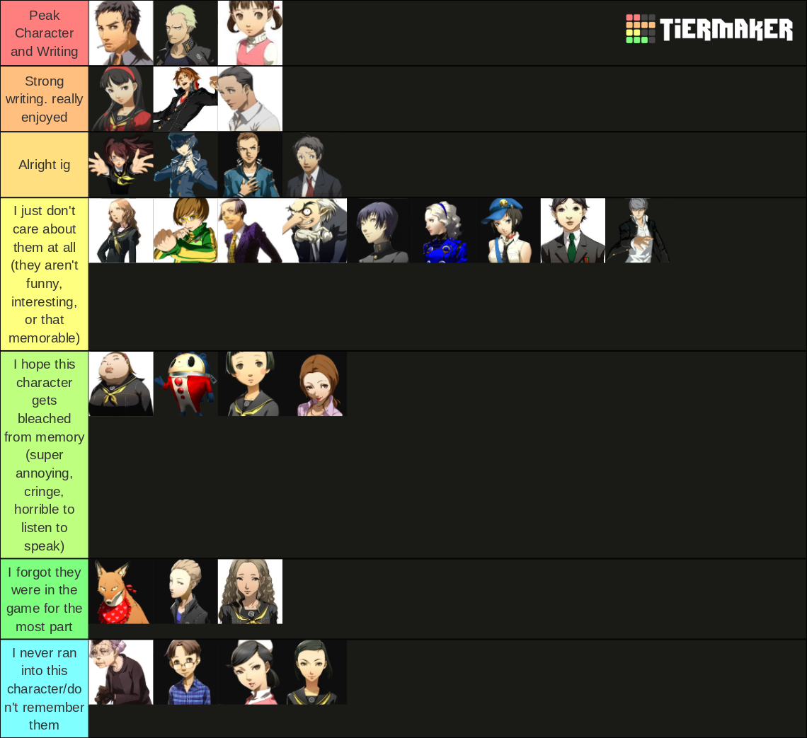 Persona 4 Golden Character Tier Tier List (Community Rankings) - TierMaker