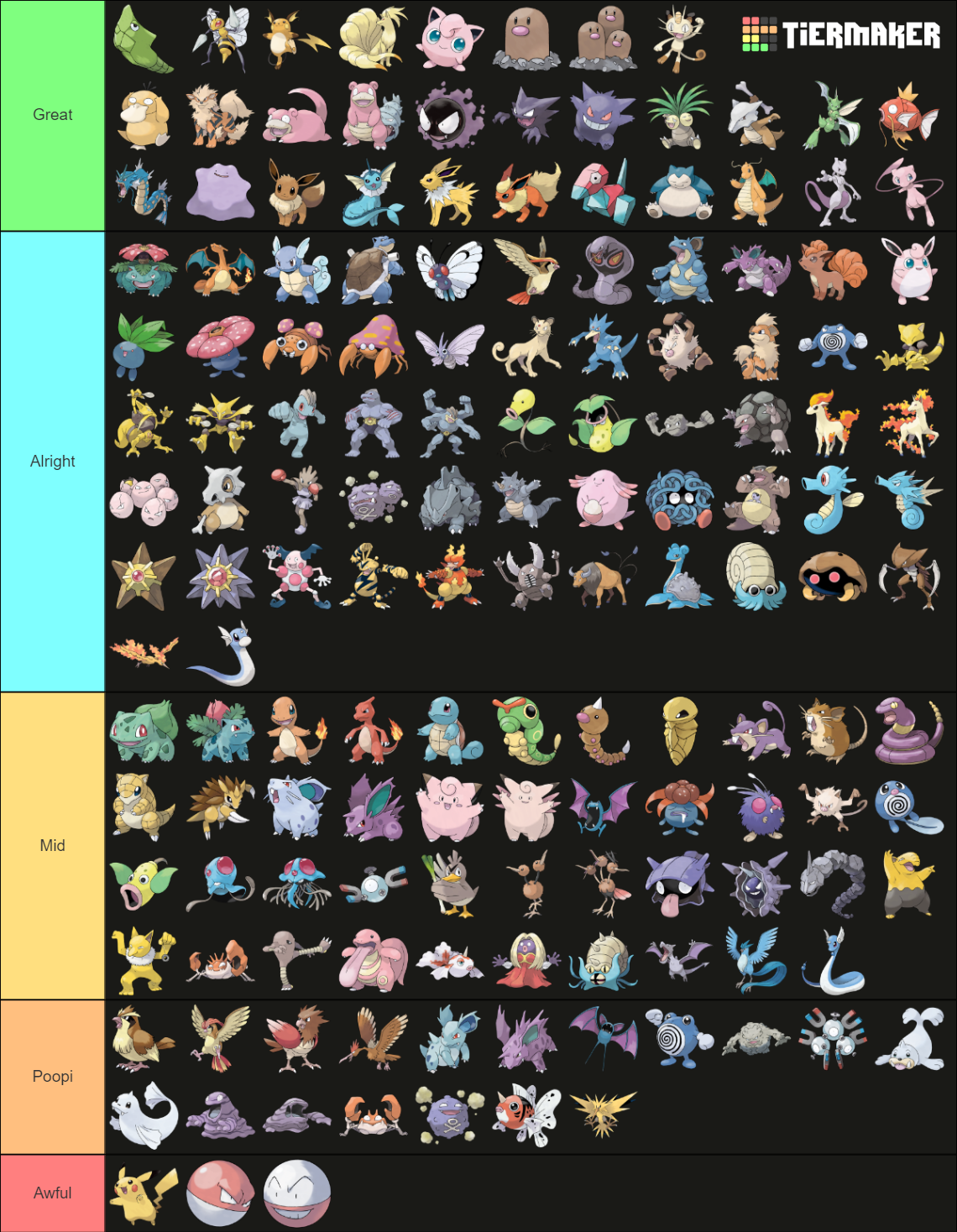 Kanto Pokemon Tier List (Community Rankings) - TierMaker