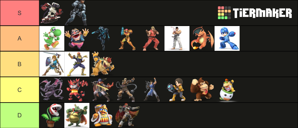 Smash Ultimate Heavy Fighters Tier List (Community Rankings) - TierMaker