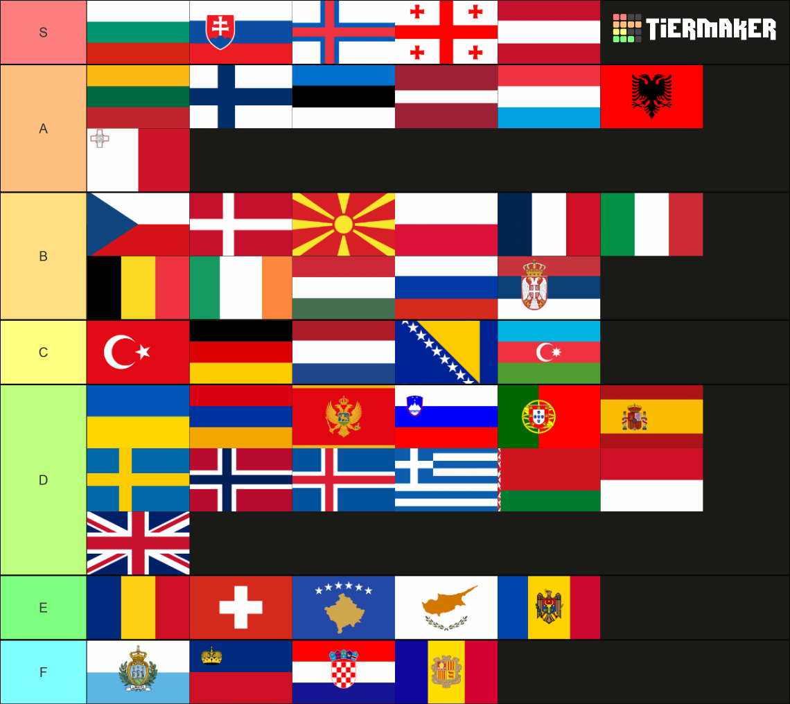 Europe Flags Tier List Community Rankings Tiermaker