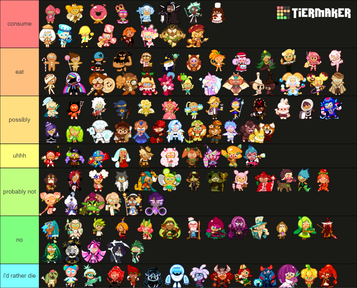 Cookie Run Ovenbreak (UP TO DATE) Tier List (Community Rankings) - TierMaker