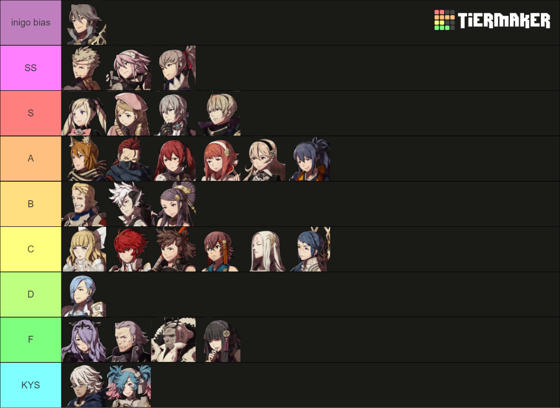 Fire Emblem Fates -All Paths- Tier List (Community Rankings) - TierMaker