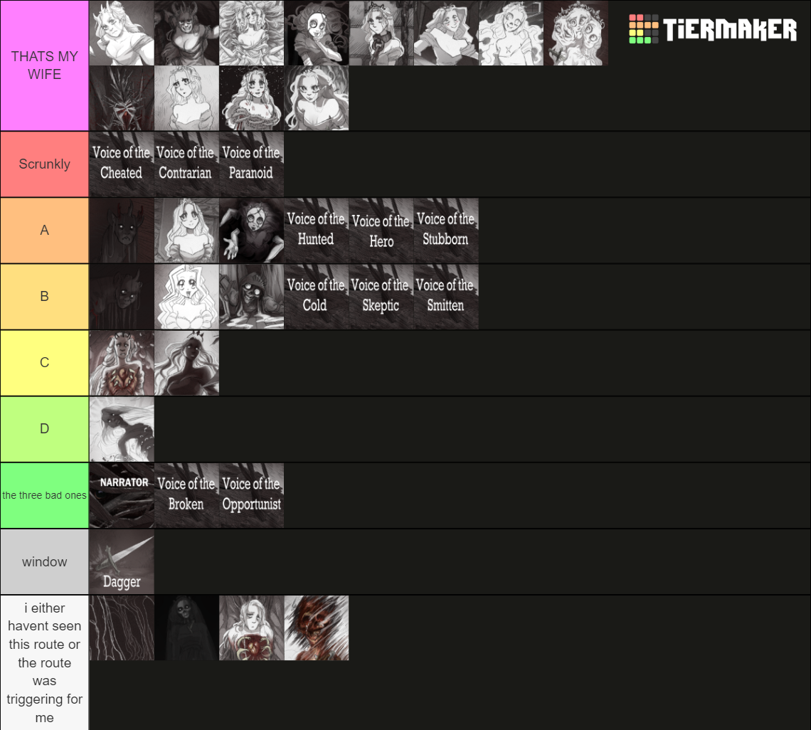 Slay the Princess Tier List (Community Rankings) - TierMaker