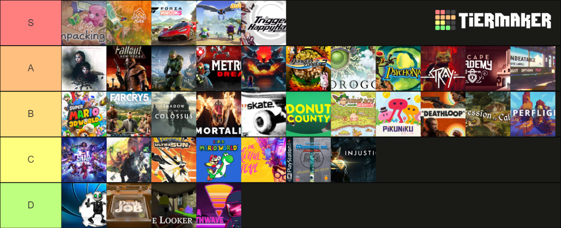 BBGN's Completed Games List 2022 Tier List (Community Rankings) - TierMaker