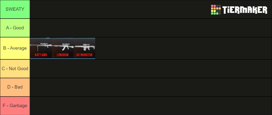 Modern Warfare III Weapons Ranked Tier List (Community Rankings ...