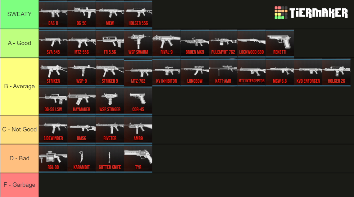 Modern Warfare III Weapons Ranked Tier List (Community Rankings ...
