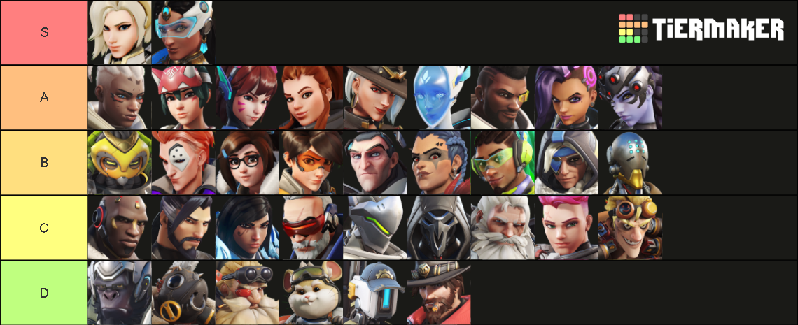 Overwatch 2 Heroes Tier List (Community Rankings) - TierMaker