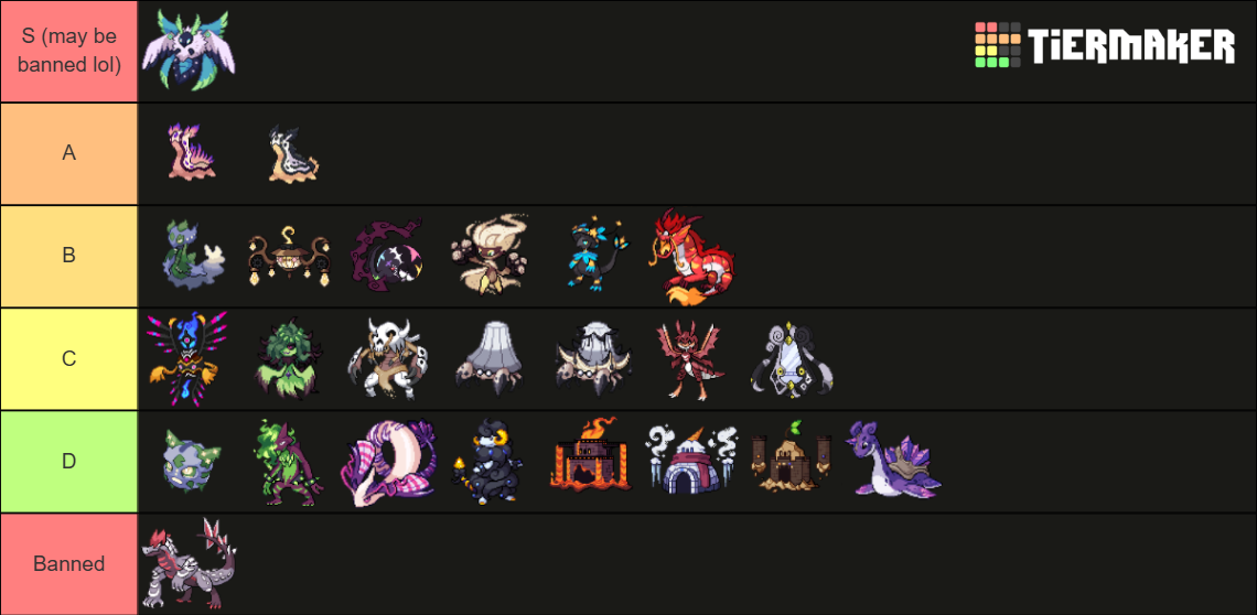 Aevian Forms, XD Tier List (Community Rankings) - TierMaker