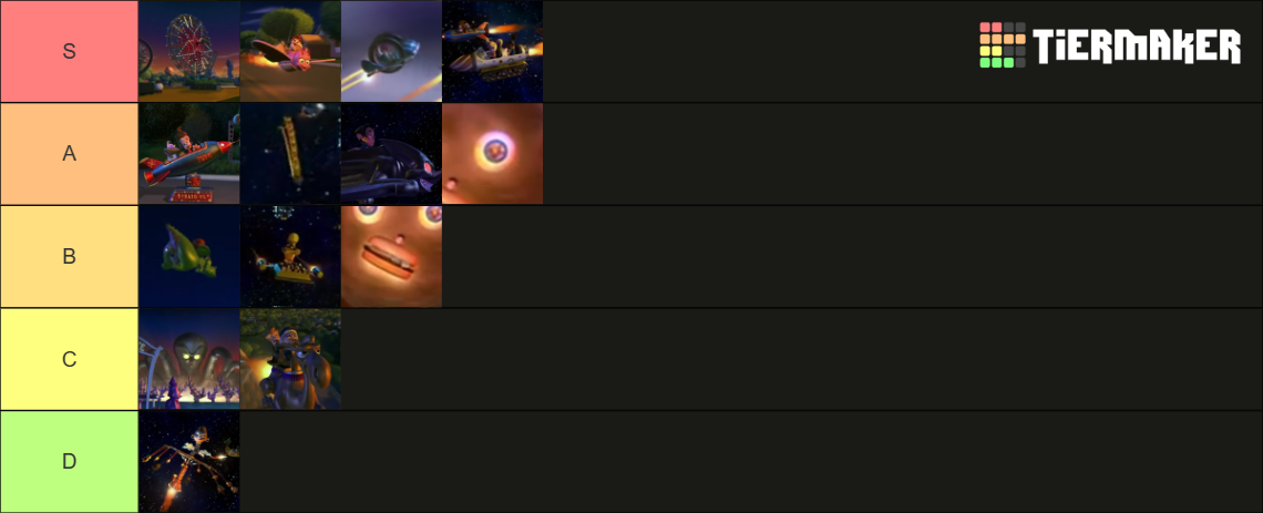 Jimmy Neutron Rockets Tier List (Community Rankings) - TierMaker