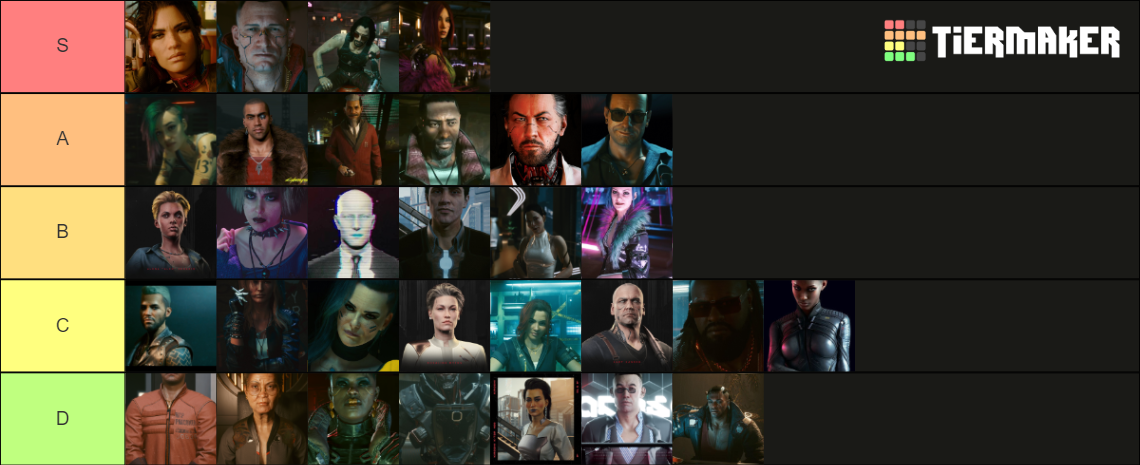 Cyberpunk 2077 characters (Main game+Phantom liberty) Tier List ...
