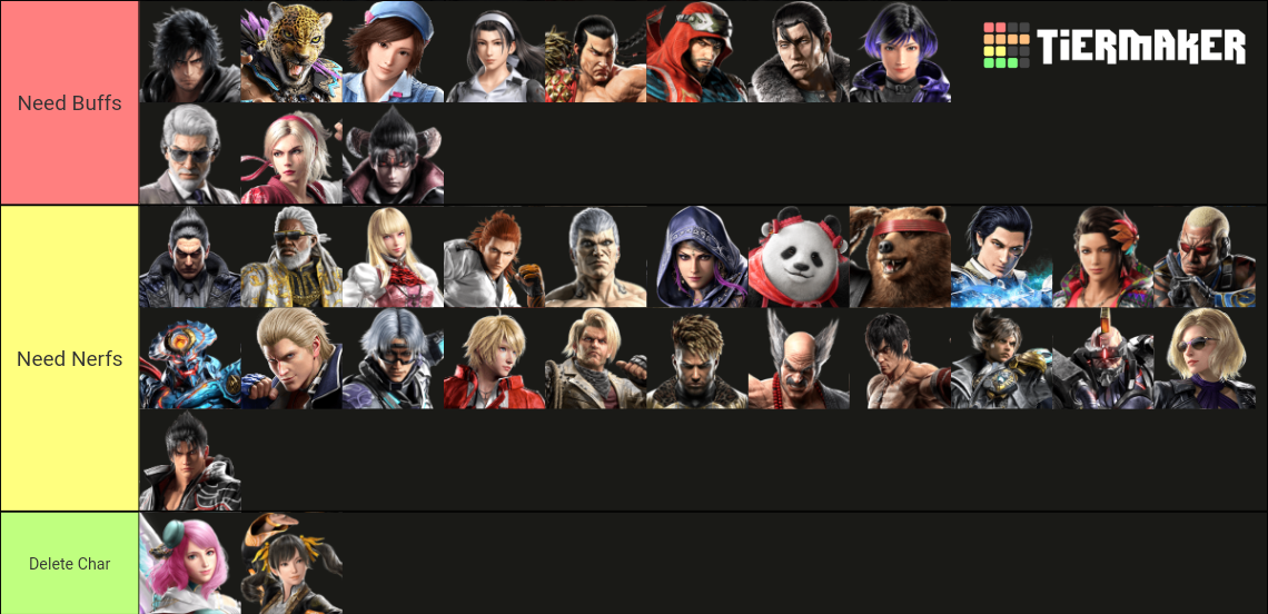 Tekken 8 Tier List (Community Rankings) - TierMaker