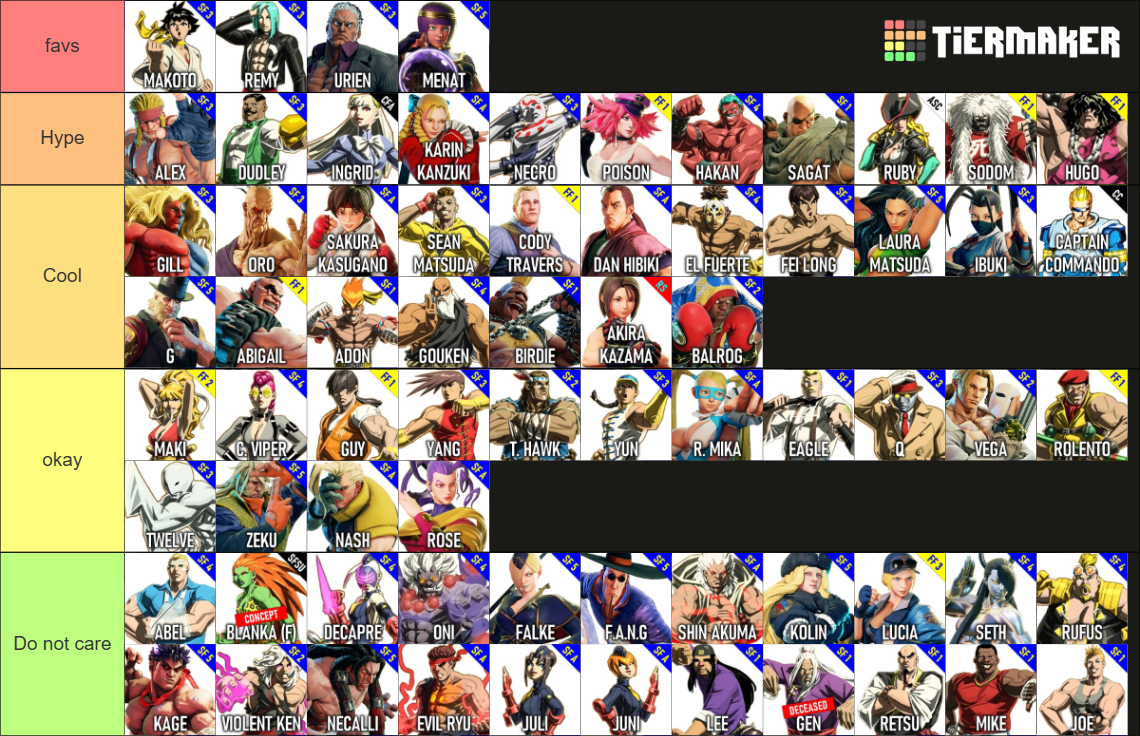 SF6 DLC Draft Tier List (Community Rankings) - TierMaker