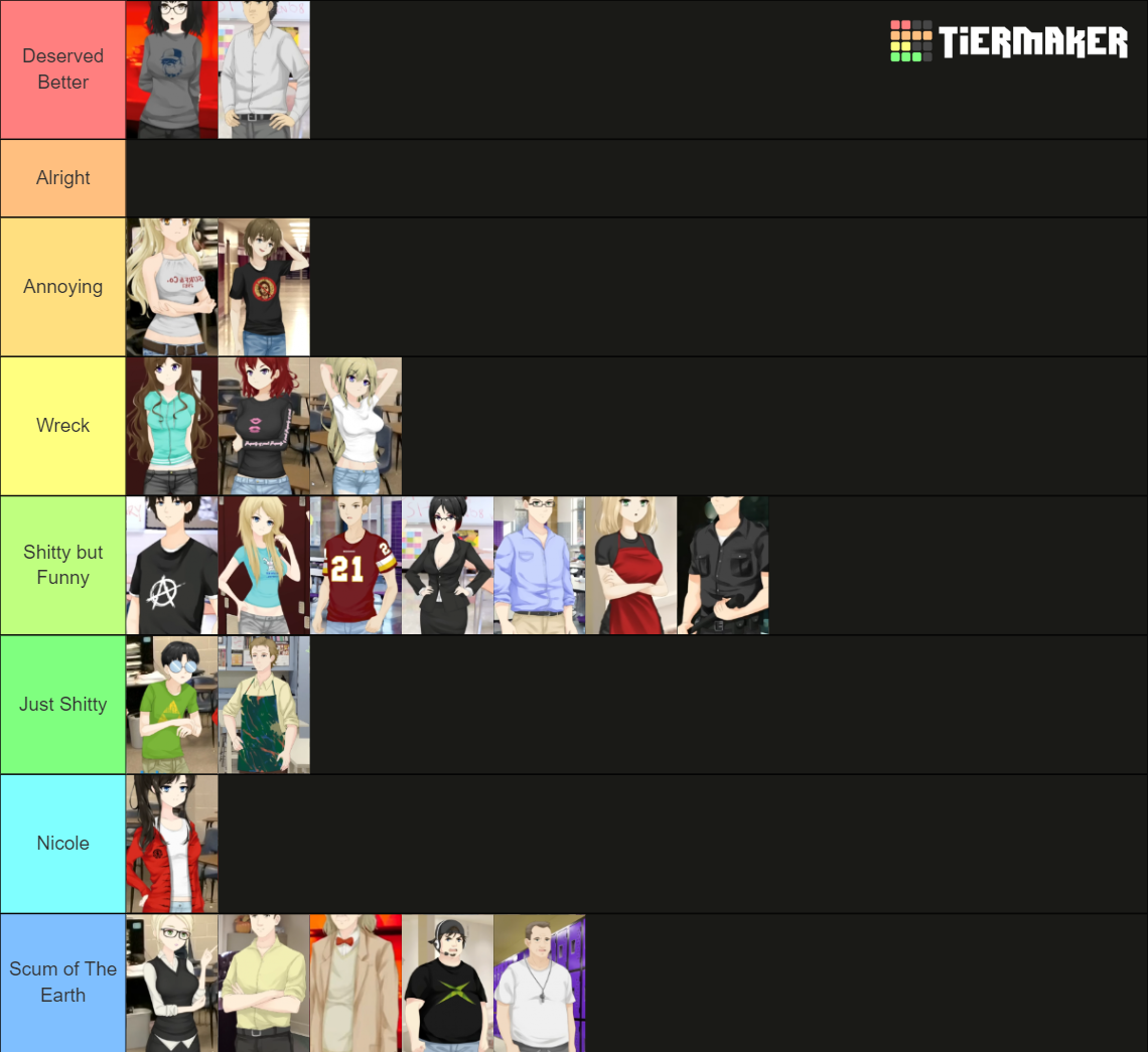 Class of '09 CHaracter Tierlist Tier List (Community Rankings) - TierMaker