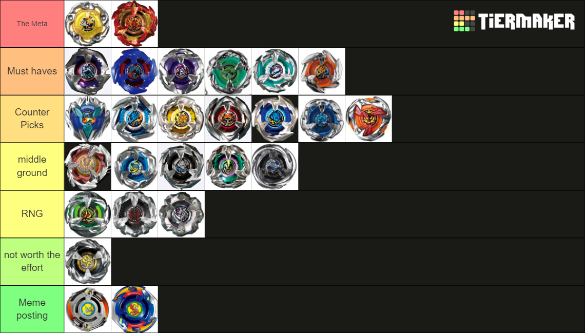 Beyblade X Releases Tier List (Community Rankings) - TierMaker