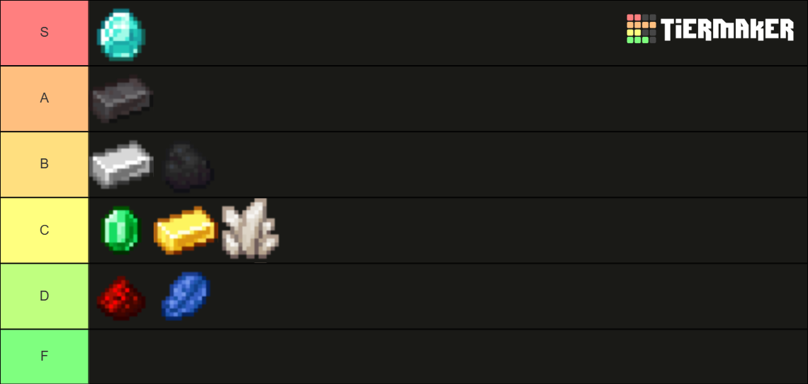 Minecraft Ores as of 1.16+ Tier List (Community Rankings) - TierMaker