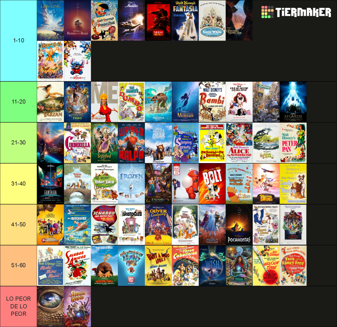Walt Disney Animated movies (1937-2025) Tier List (Community Rankings ...