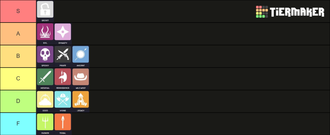 All 14 Totally Accurate Battle Simulator (TABS) factions Tier List ...