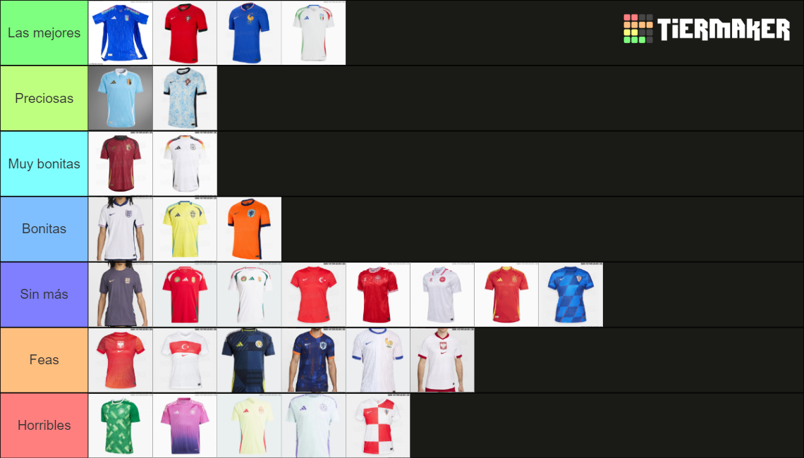 Eurocopa 2024 de Kits Tier List (Community Rankings) - TierMaker