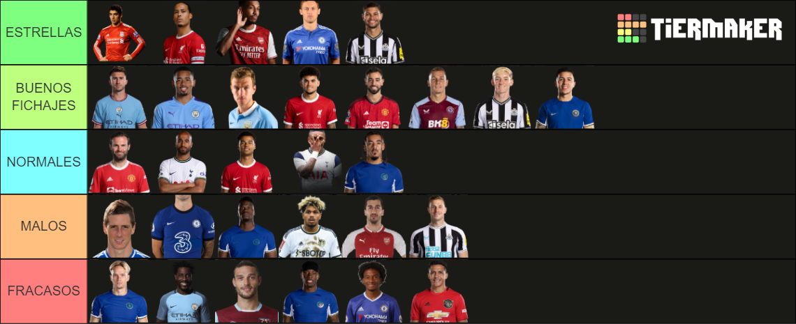 FICHAJES ENERO PREMIER LEAGUE Tier List (Community Rankings) - TierMaker
