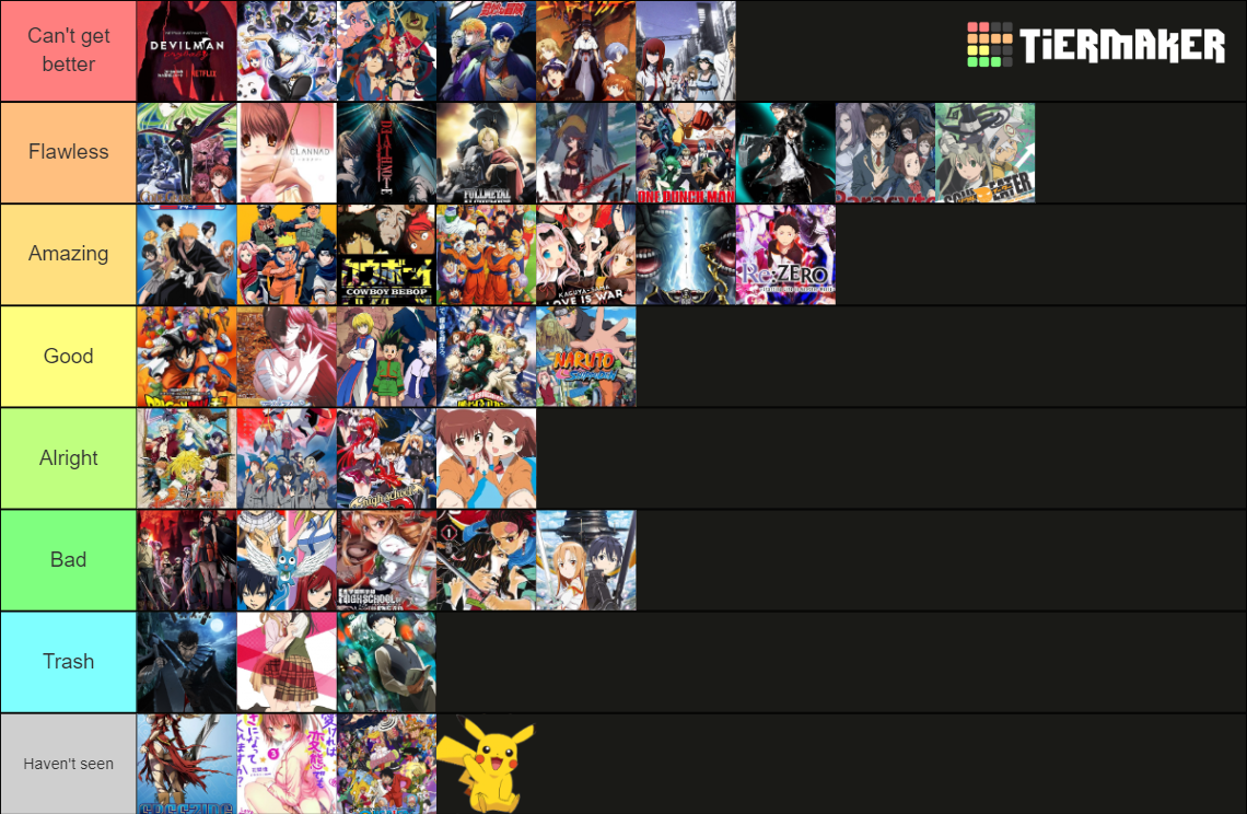 The Ultimate Anime 2020 Tier List (Community Rankings) - TierMaker