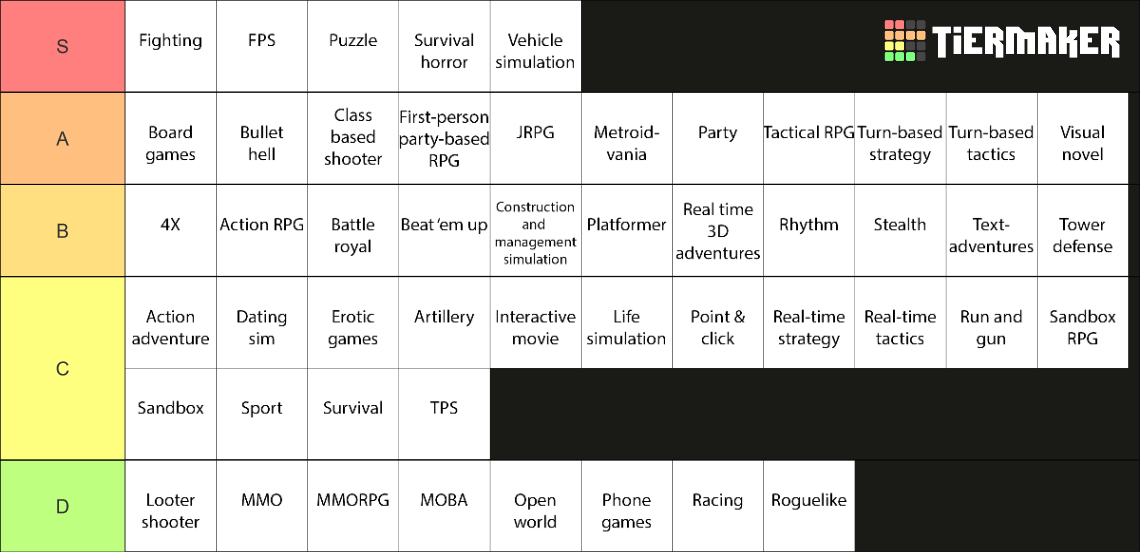 Video game genres Tier List (Community Rankings) - TierMaker