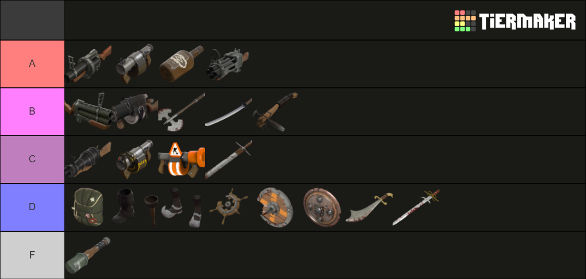 Demoman Weapons Tier List (Community Rankings) - TierMaker