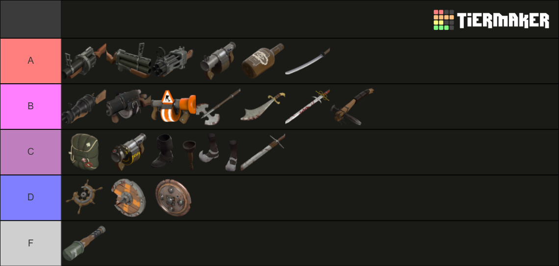 Demoman Weapons Tier List (Community Rankings) - TierMaker
