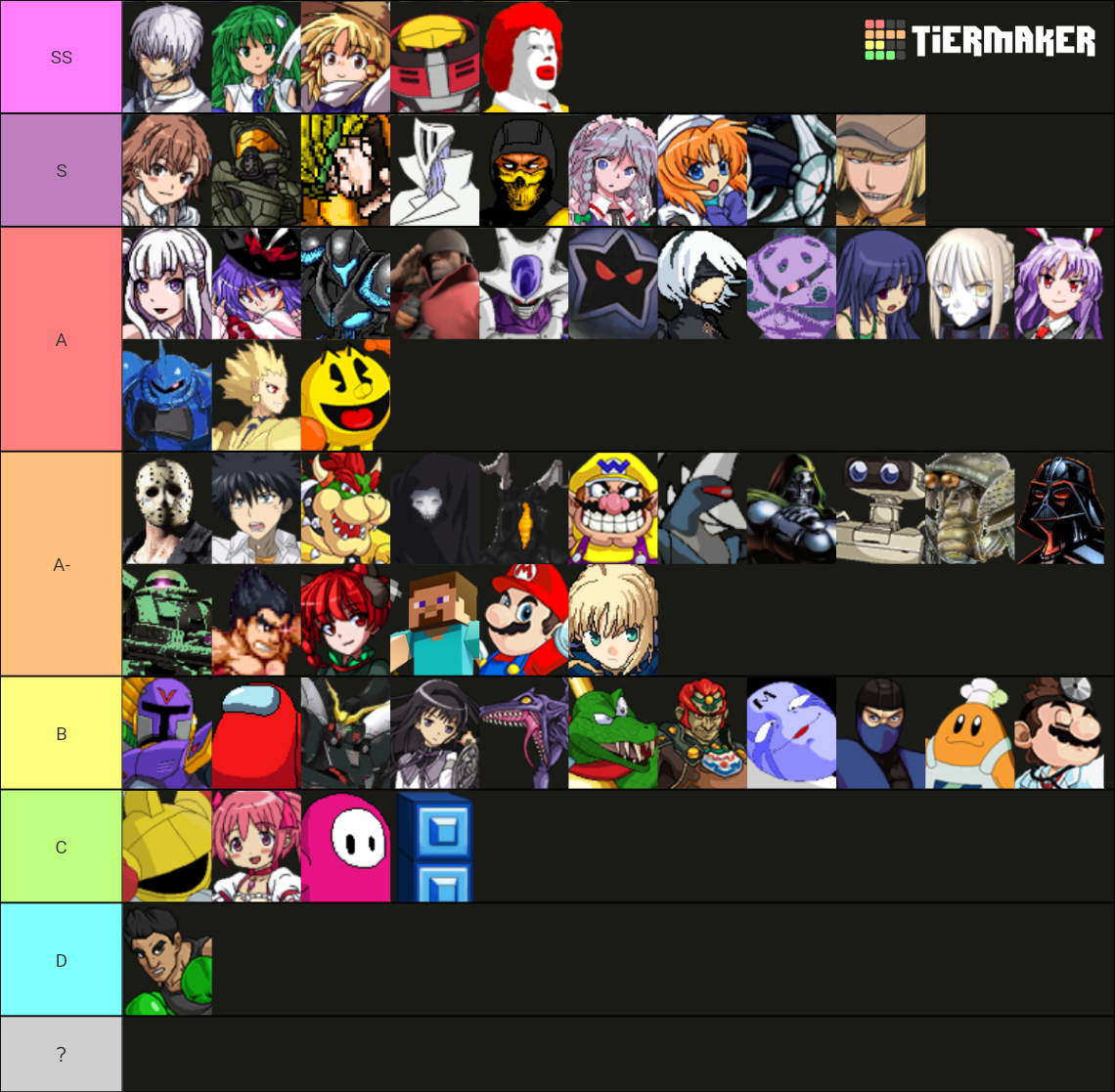 CMCV8 mychar Tier List (Community Rankings) - TierMaker