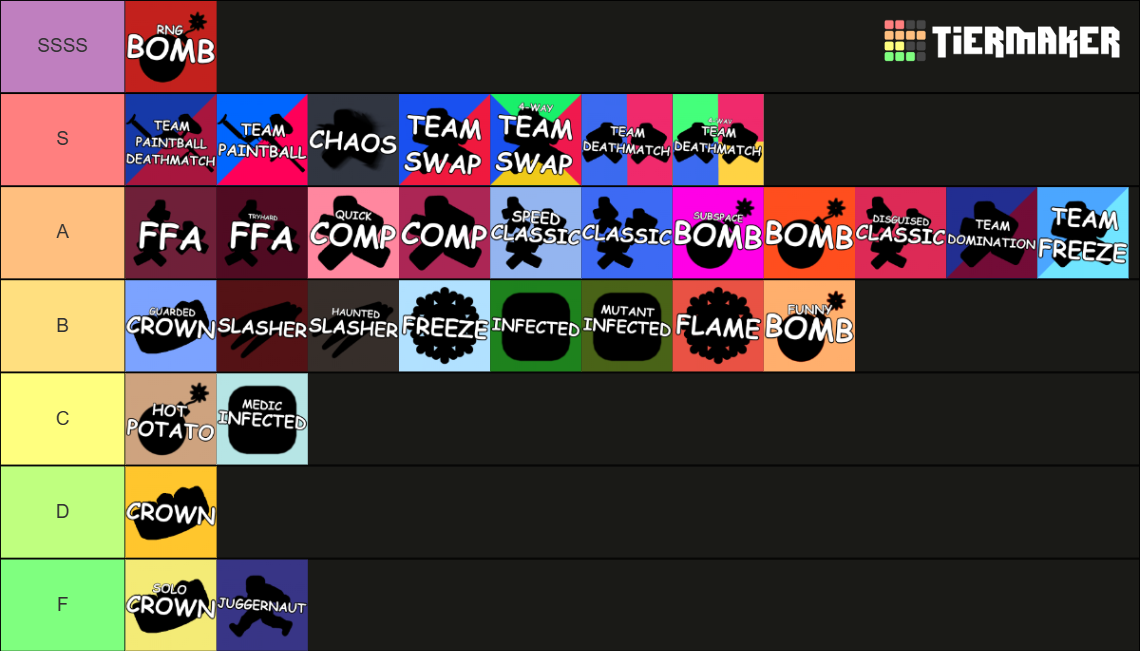 Untitled Tag Game Recode Gamemodes Tier List (Community Rankings ... Untitled Tag Game Recode Gamemodes Tier List (Community Rankings ...