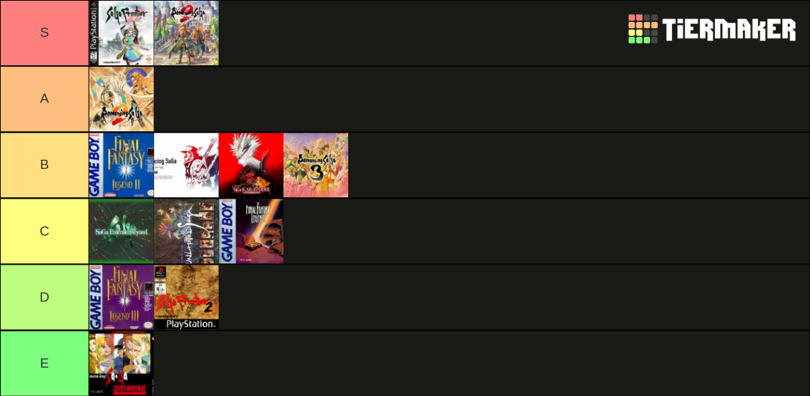 SaGa series Tier List (Community Rankings) - TierMaker