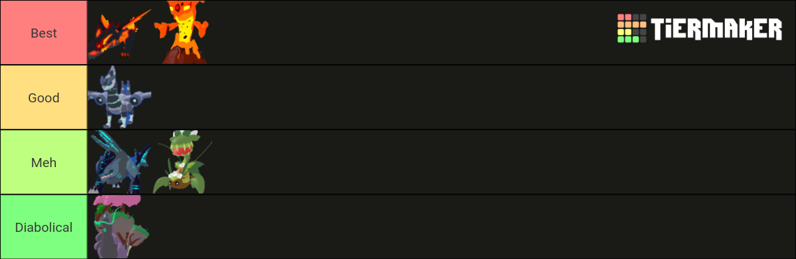 Loomian Legacy PVP (May 2024 Thunderstorm) Tier List (Community ...