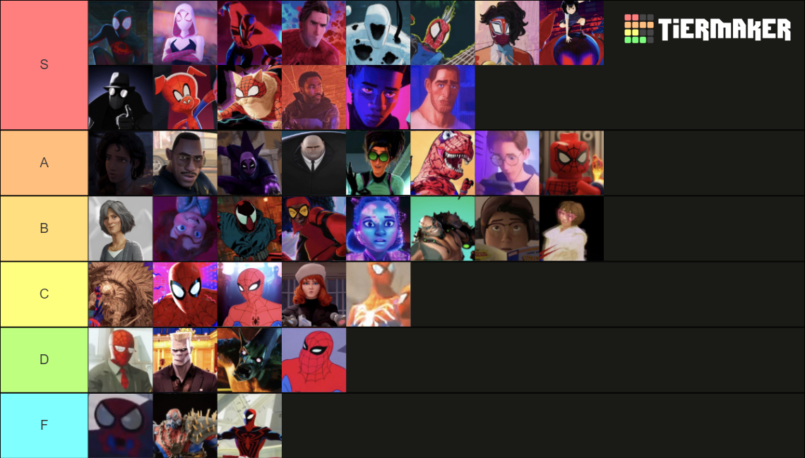 Every Spiderverse character Tier List (Community Rankings) - TierMaker