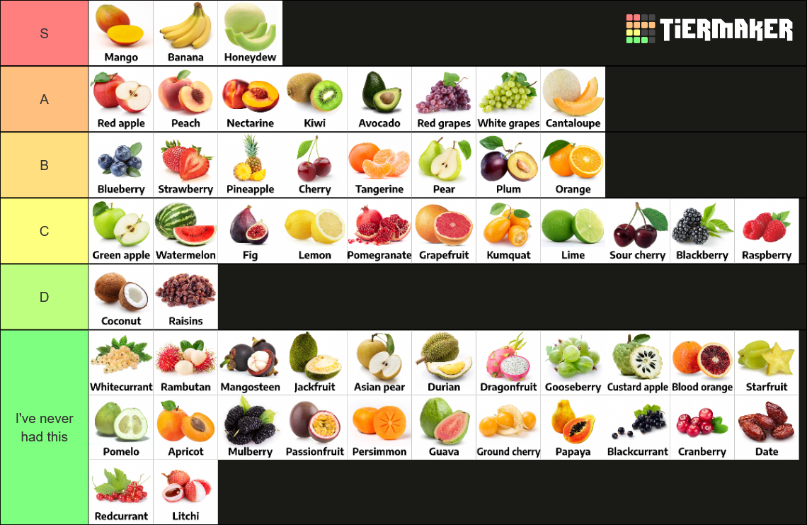 Ultimate Fruit - Labeled Tier List (Community Rankings) - TierMaker