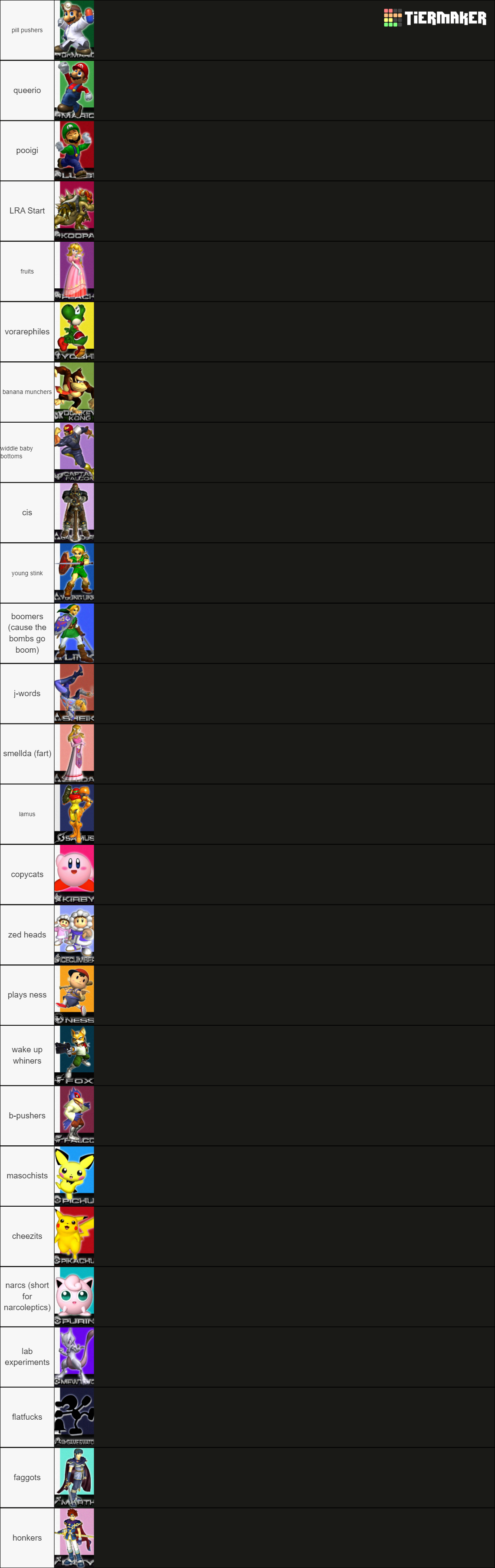 Super Smash Bros Melee Characters Tier List (Community Rankings ...