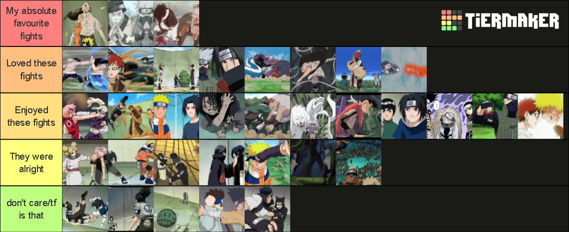 Naruto Fights (Naruto) Tier List (Community Rankings) - TierMaker