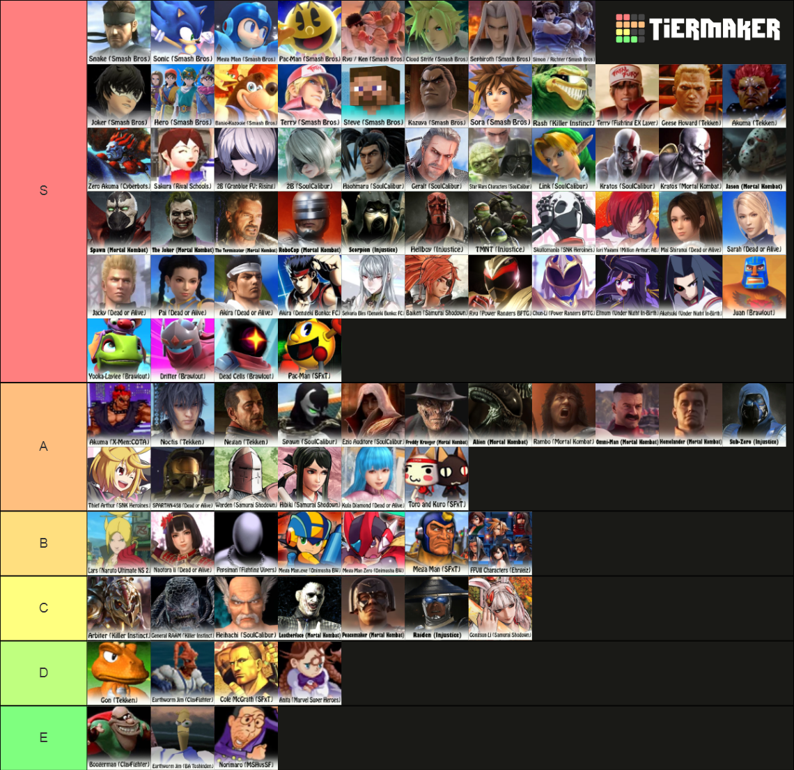 Fighting Game Guest Characters Tier List (Community Rankings) - TierMaker