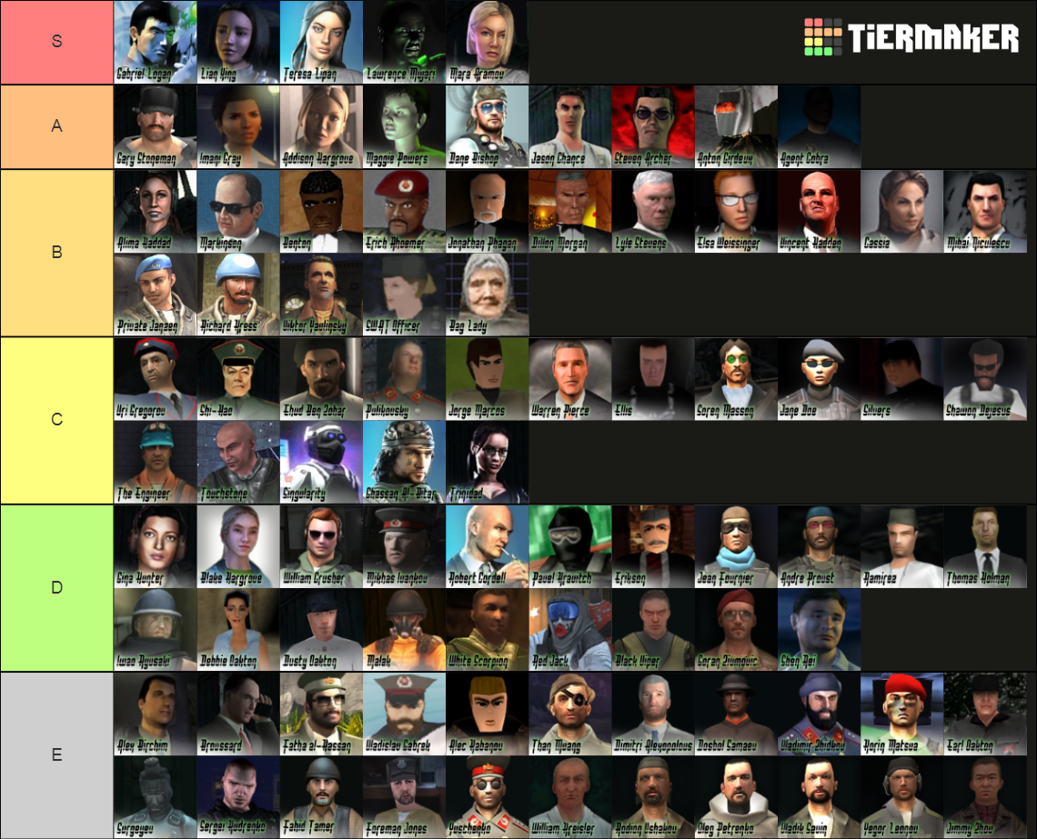 Syphon Filter Characters Tier List (Community Rankings) - TierMaker
