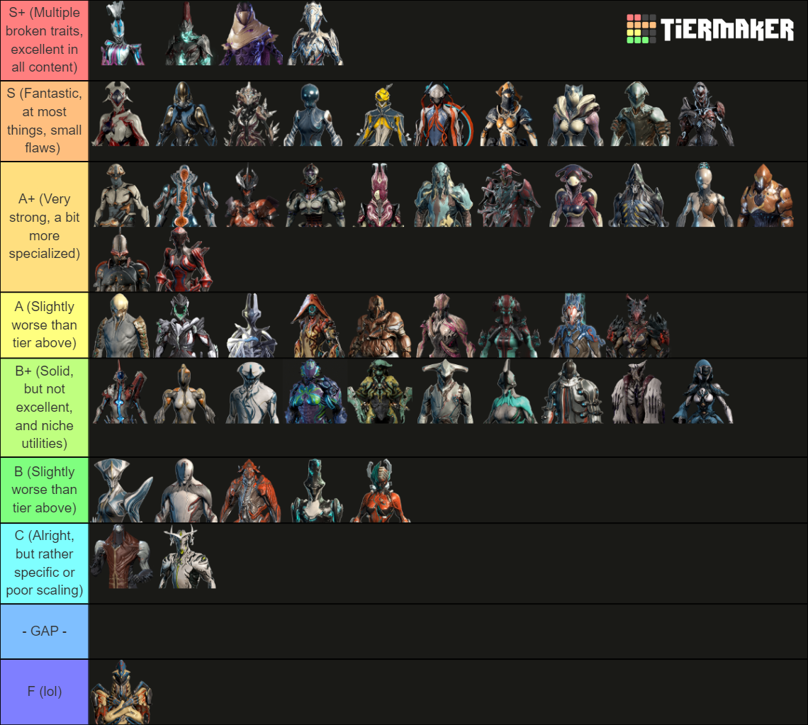 Recent Warframe Tier Lists - TierMaker