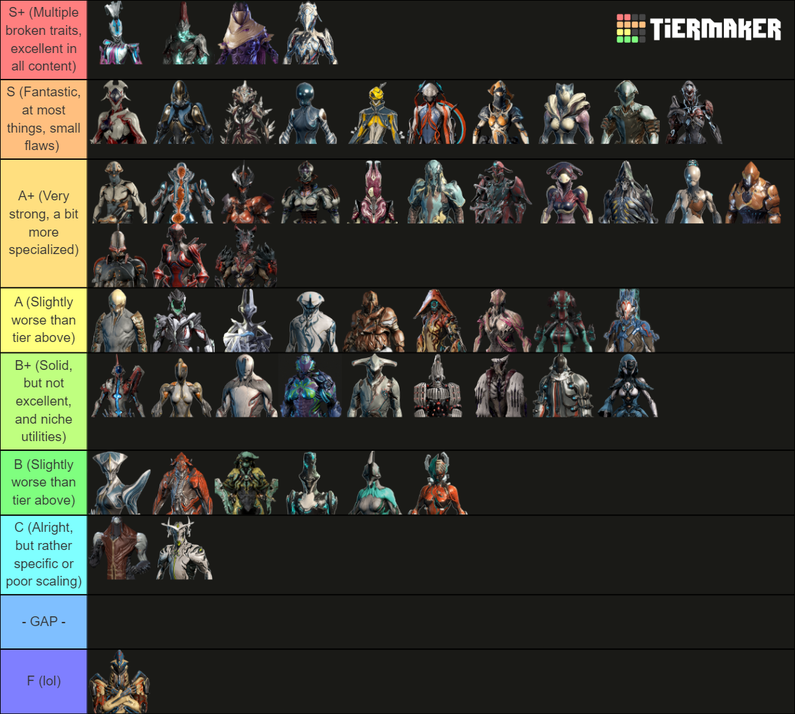 Recent Warframe Tier Lists - TierMaker