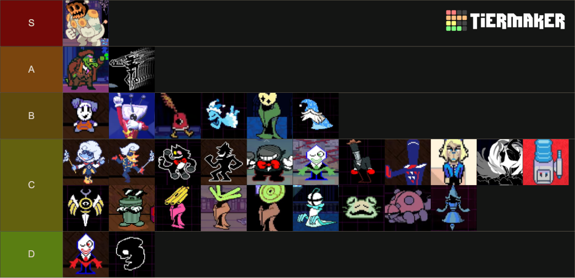 Deltarune Chapters 3 and 4 Characters Tier List (Community Rankings ...