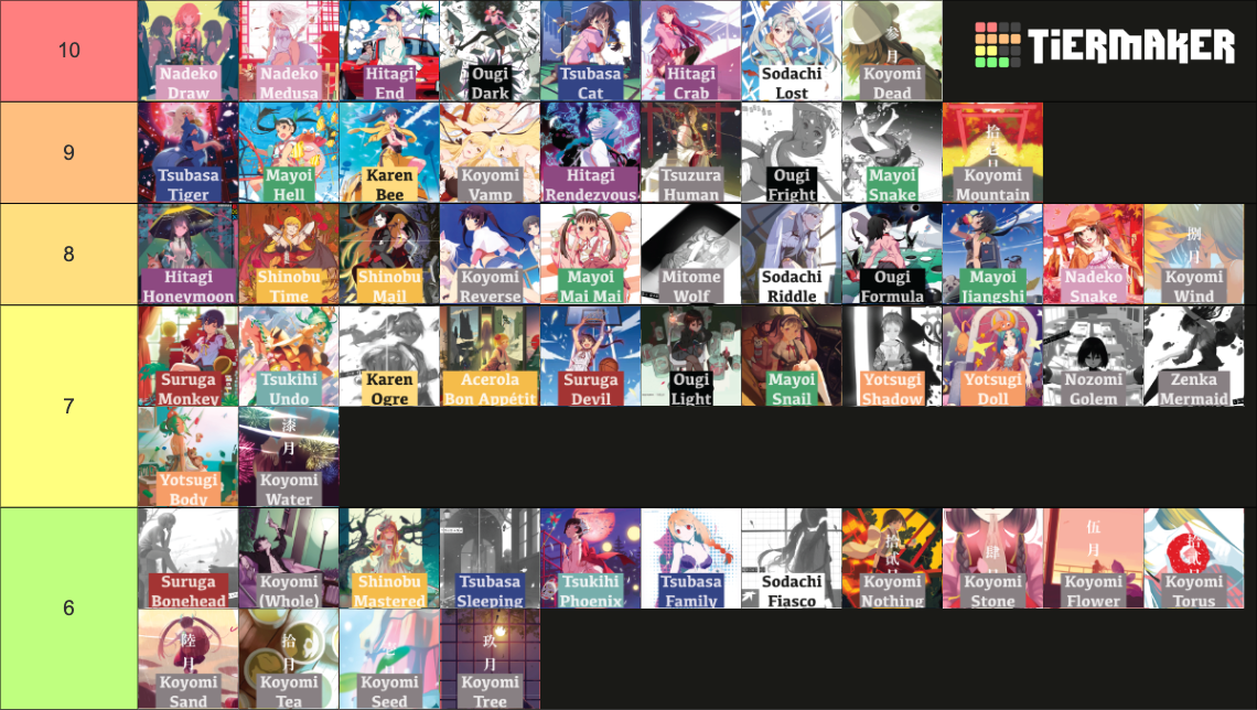 All Monogatari Arcs (Anime + LN) Tier List (Community Rankings) - TierMaker