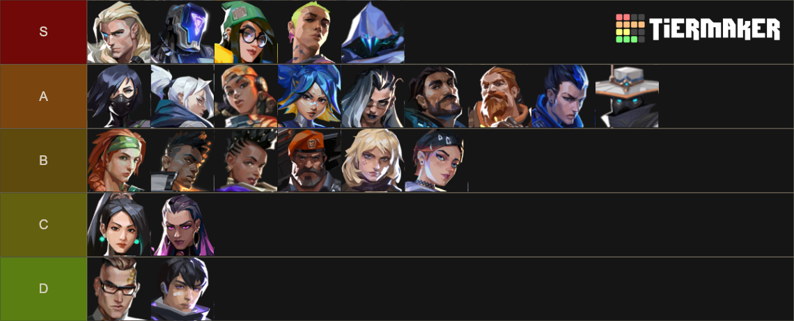 Valorant Agents w/ Clove (March 2024) Tier List (Community Rankings ...
