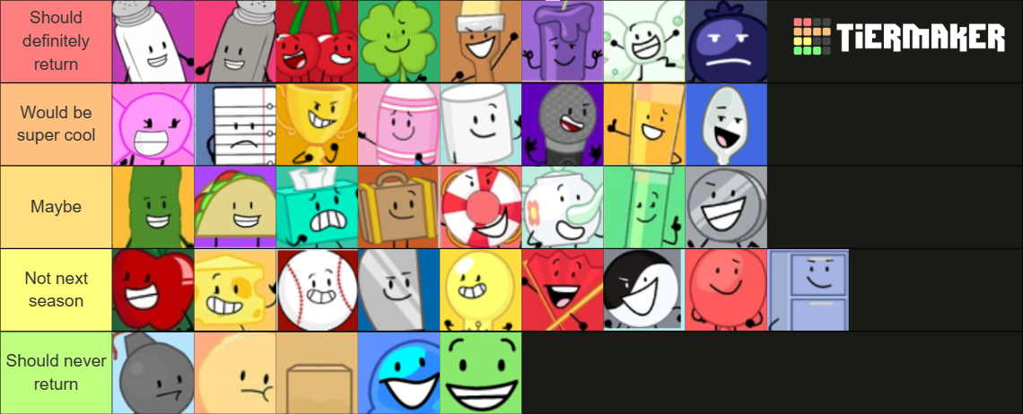 All Inanimate Insanity Contestants Tier List (Community Rankings ...